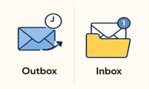 What Is an Email Outbox? A Simple and Clear Guide - Cleanfox Blog