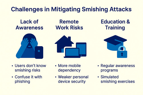 Why are smishing attacks particularly effective in 2025? - Cleanfox Blog