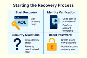 How to Reset AOL Password Step-by-Step Guide - Cleanfox Blog